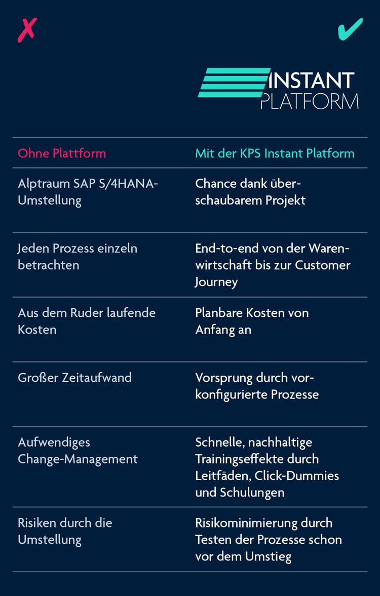 KPS Instant Platform - der Accelerator für Ihren S/4HANA-Umstieg